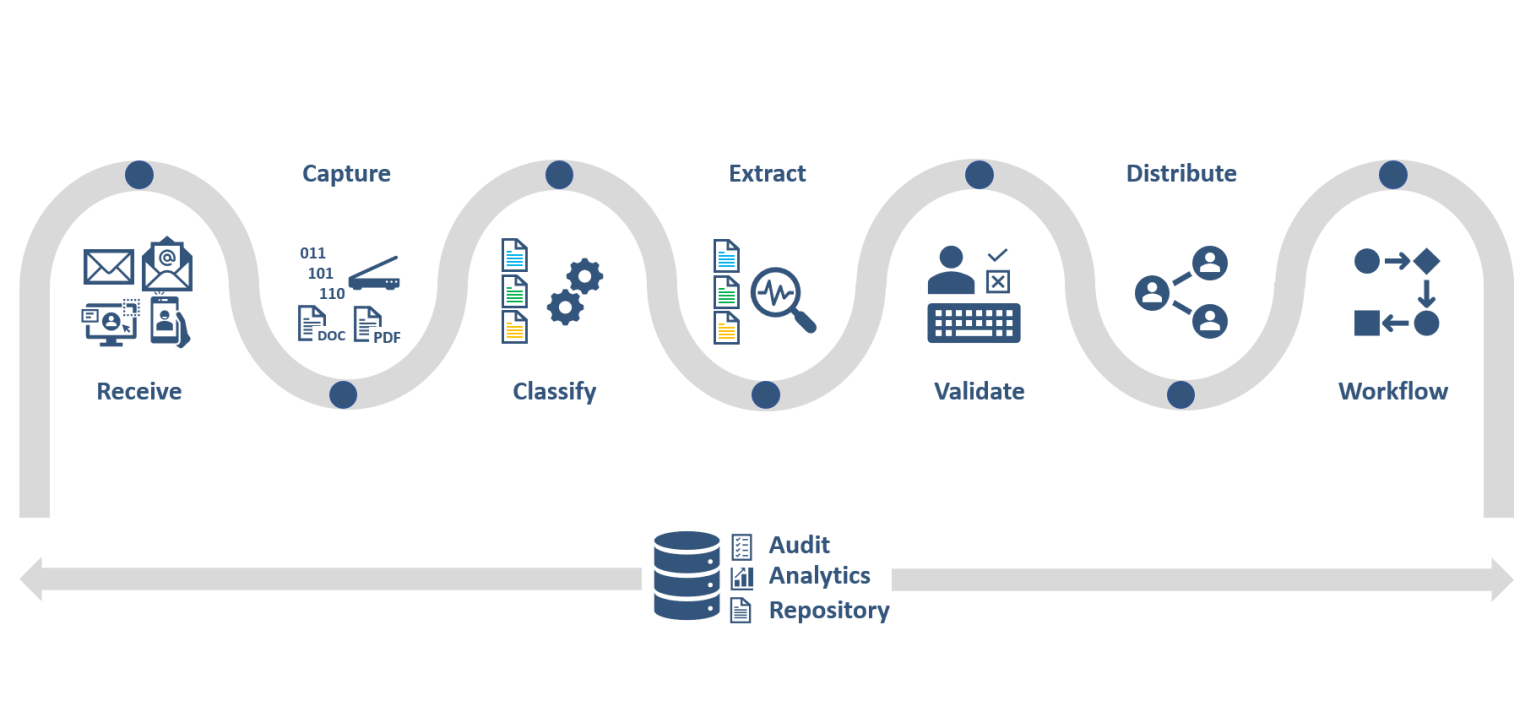 Ultimate Guide for Deploying a Digital Mailroom in 2022 - Telic Digital