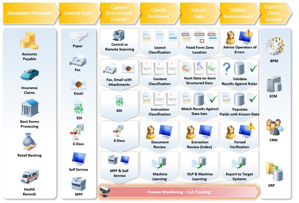 Ultimate Guide for Deploying a Digital Mailroom in 2022 - Telic Digital